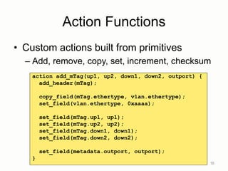 Programming Protocol-Independent Packet Processors | PDF