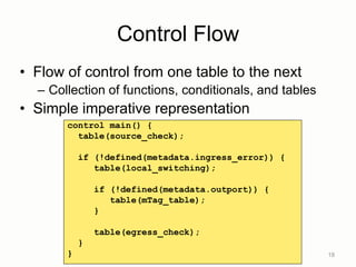 Programming Protocol-Independent Packet Processors | PDF