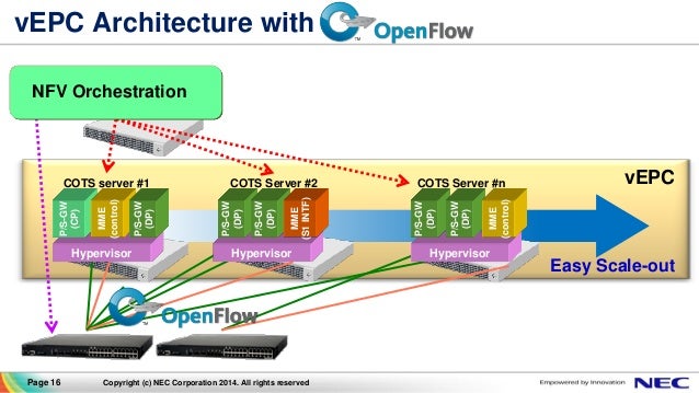 NEC’s vEPC Solution