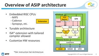 Accelerating SDN/NFV with transparent offloading architecture | PPT