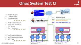 ONOS System Test - ONS2016 | PPTX
