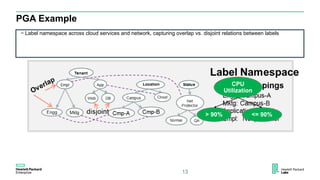 Troubleshooting for Intent-based Networking | PPT