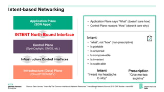 Troubleshooting for Intent-based Networking | PPT