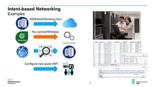 Troubleshooting for Intent-based Networking | PPT