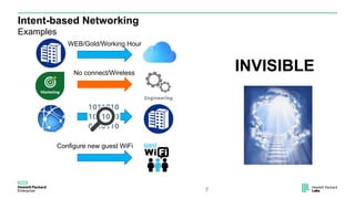 Troubleshooting for Intent-based Networking | PPT