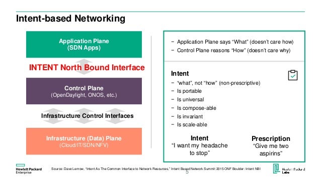 Troubleshooting for Intent-based Networking