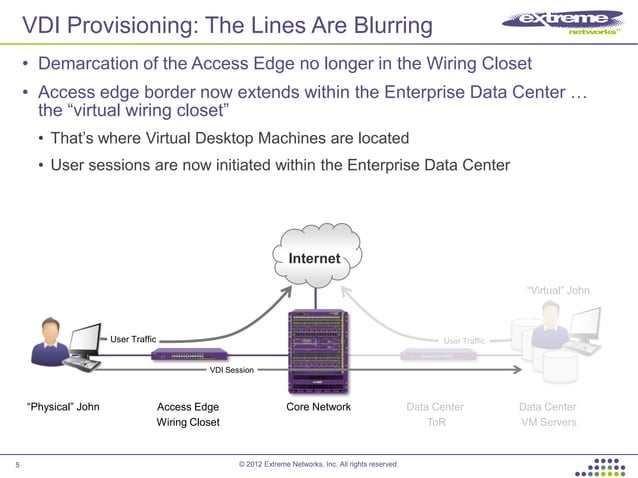 Openflow The Android Of Networking Ppt 