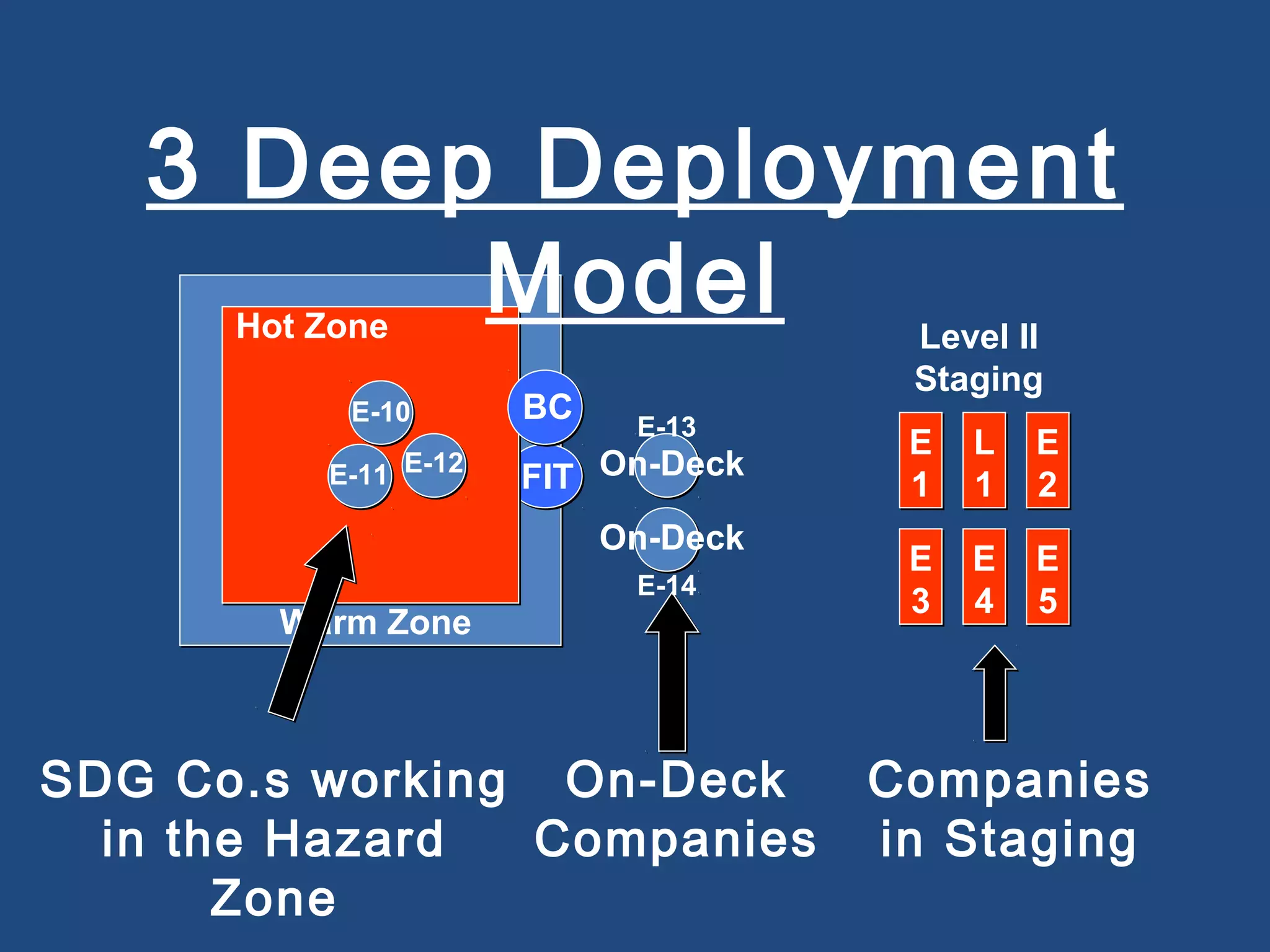 On scene reports and size up | PPT