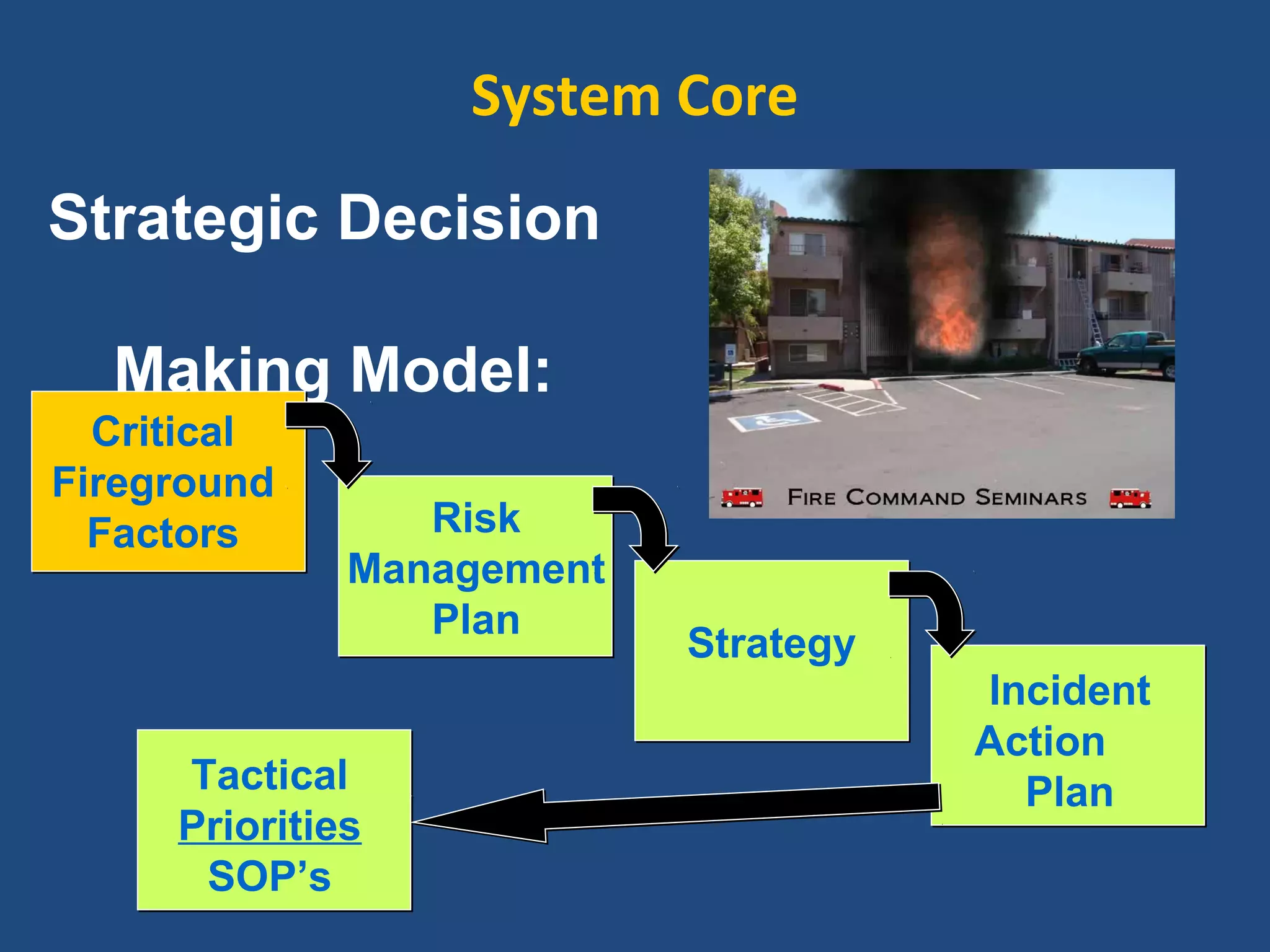 On scene reports and size up | PPT