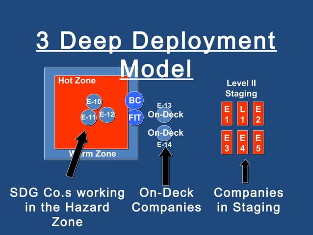 On scene reports and size up | PPT | Business Administration | Business