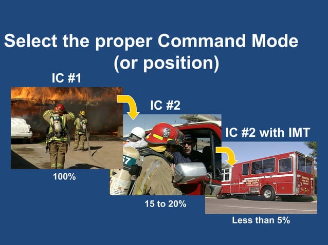 On scene reports and size up | PPT | Business Administration | Business