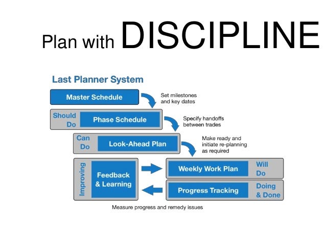On schedule with the Last Planner System