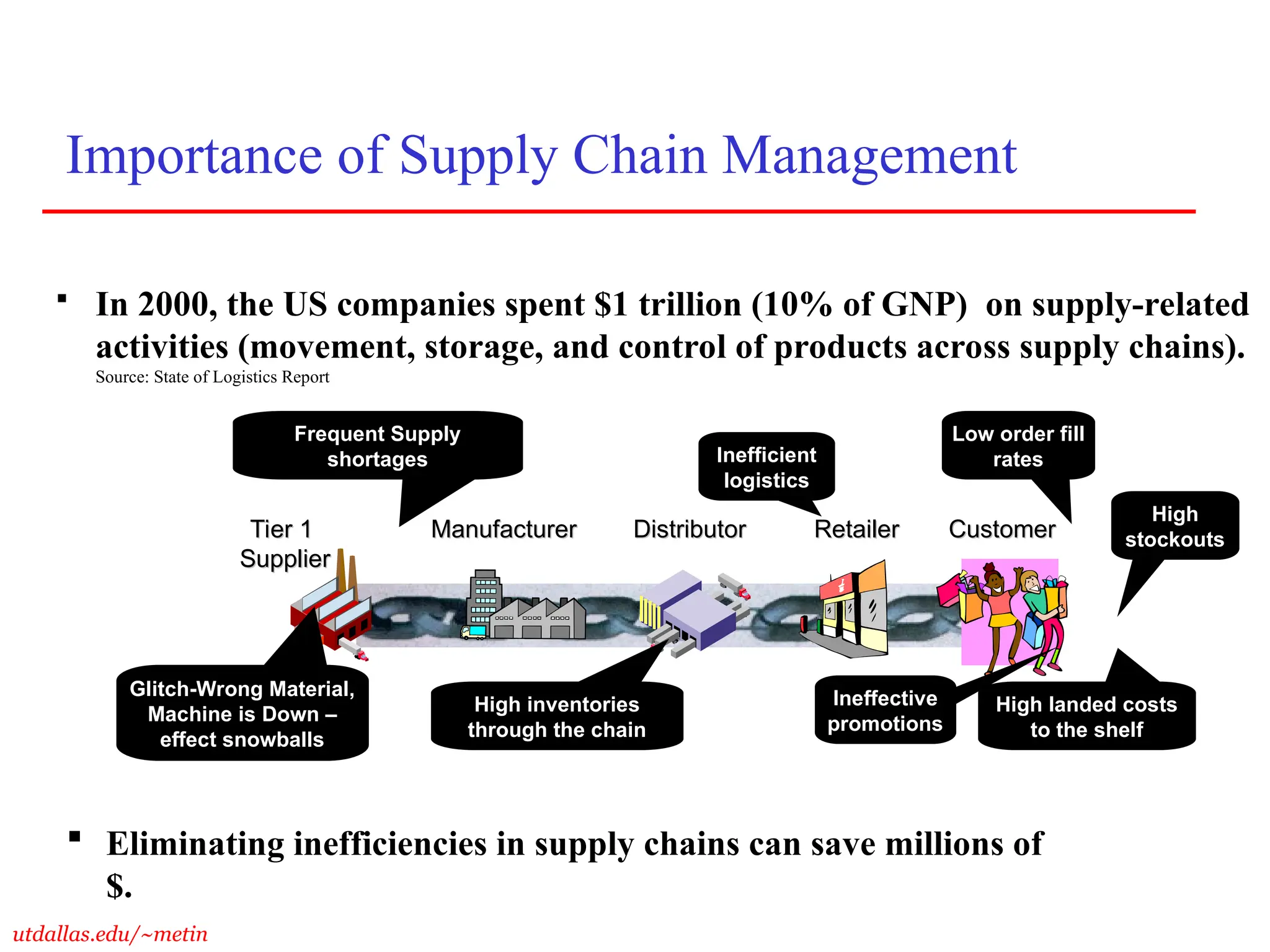 Supply chain management introduction.... | PPT