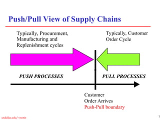 Supply chain management introduction.... | PPT