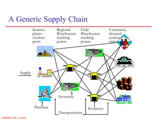 Supply chain management introduction.... | PPT