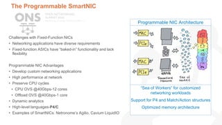 The Need for Complex Analytics from Forwarding Pipelines | PPTX | Computer Networking | Computing