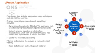 The Need for Complex Analytics from Forwarding Pipelines | PPTX | Computer Networking | Computing