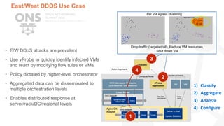 The Need for Complex Analytics from Forwarding Pipelines | PPTX | Computer Networking | Computing