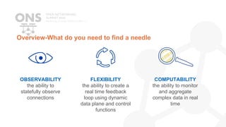 The Need for Complex Analytics from Forwarding Pipelines | PPTX | Computer Networking | Computing