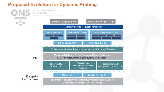 The Need for Complex Analytics from Forwarding Pipelines | PPT