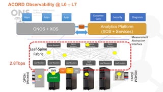 The Need for Complex Analytics from Forwarding Pipelines | PPTX | Computer Networking | Computing