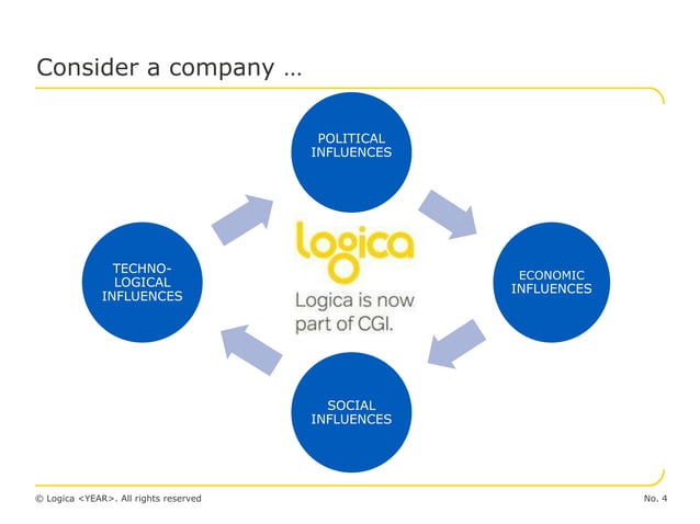 Commercial Awareness Presentation | PPTX | Business | Business and Finance