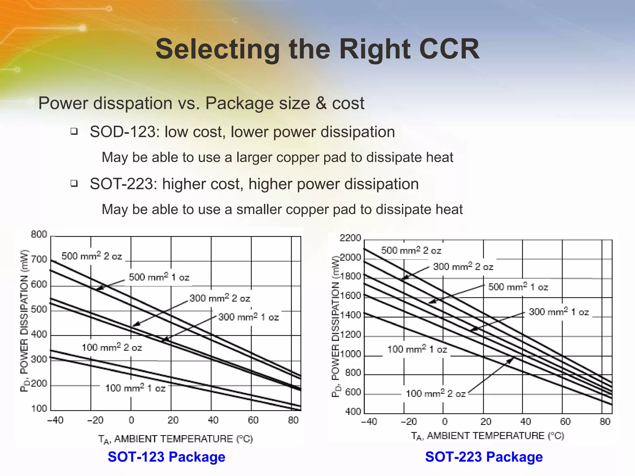 Constant Current Regulator for Driving LEDs | PPT