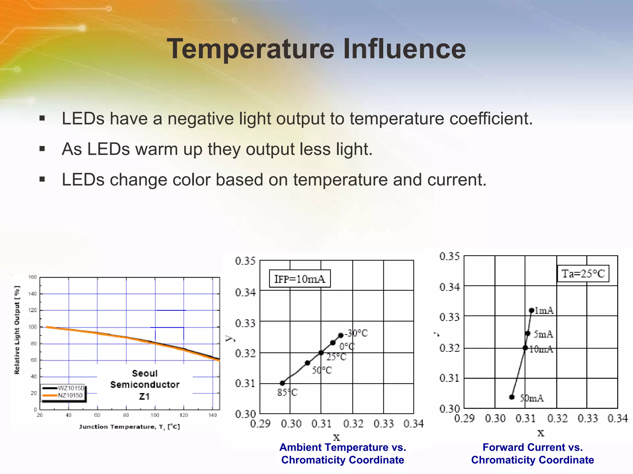 Constant Current Regulator for Driving LEDs | PPT