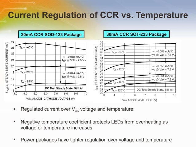 Constant Current Regulator for Driving LEDs | PPT