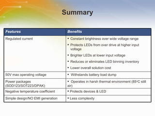 Constant Current Regulator for Driving LEDs | PPT