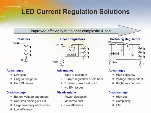 Constant Current Regulator for Driving LEDs | PPT