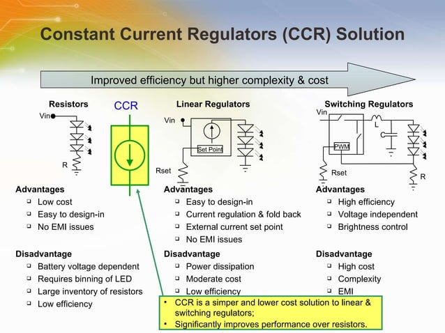 Constant Current Regulator for Driving LEDs | PPT