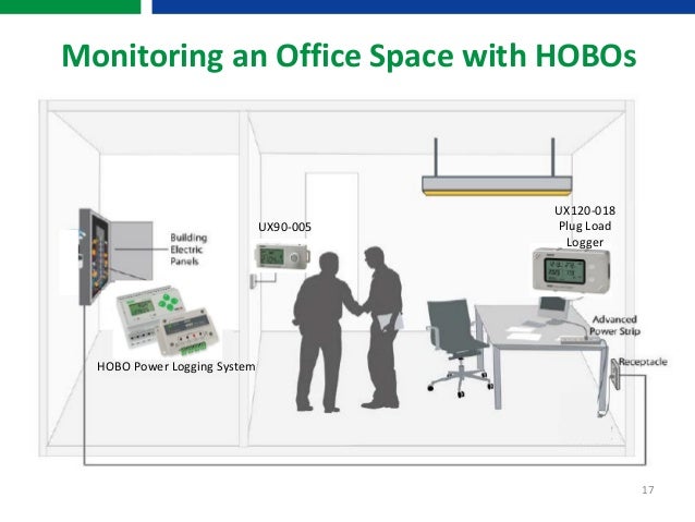HOBO Plug Load Data Logger Webinar by Onset HOBO Data Loggers