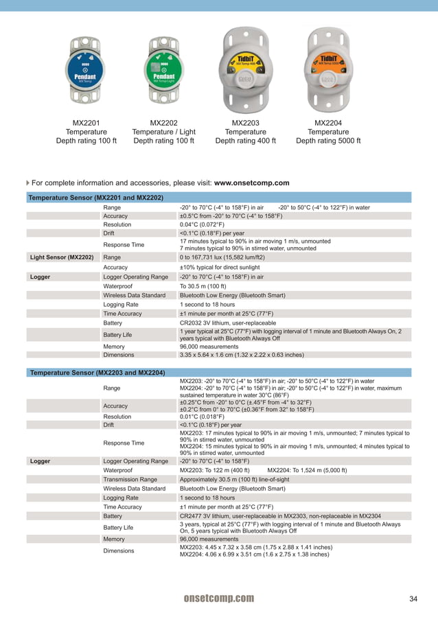 Onset HOBO Datenlogger Produktkatalog 2020 | PDF