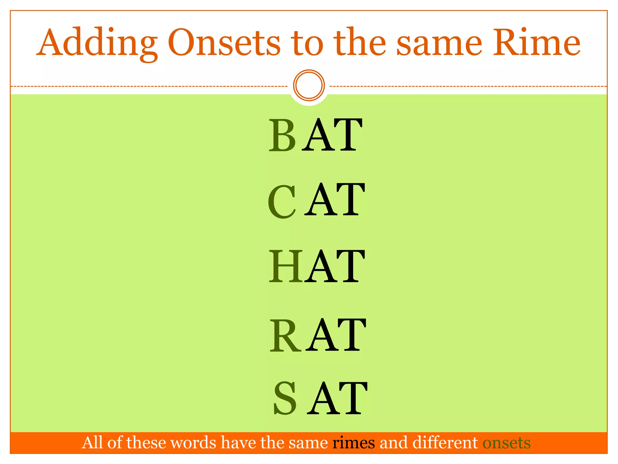 Onset and Rime | PPTX