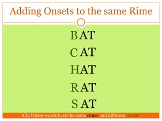 Onset and Rime | PPTX