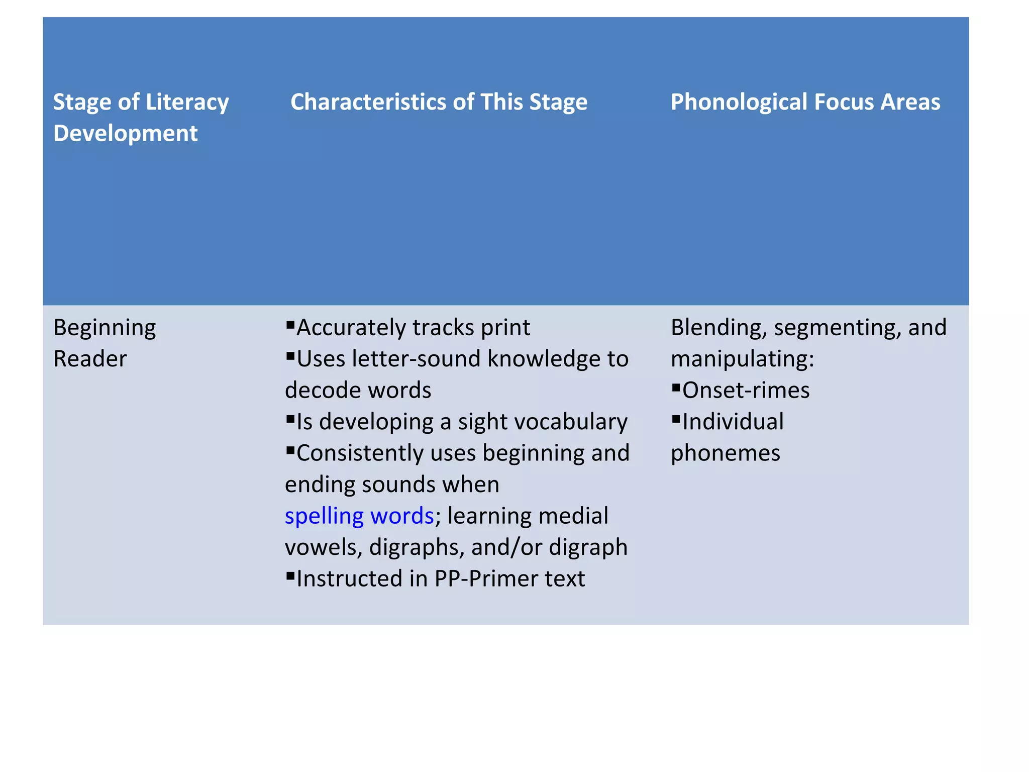 Onset and rime powerpoint | PPT