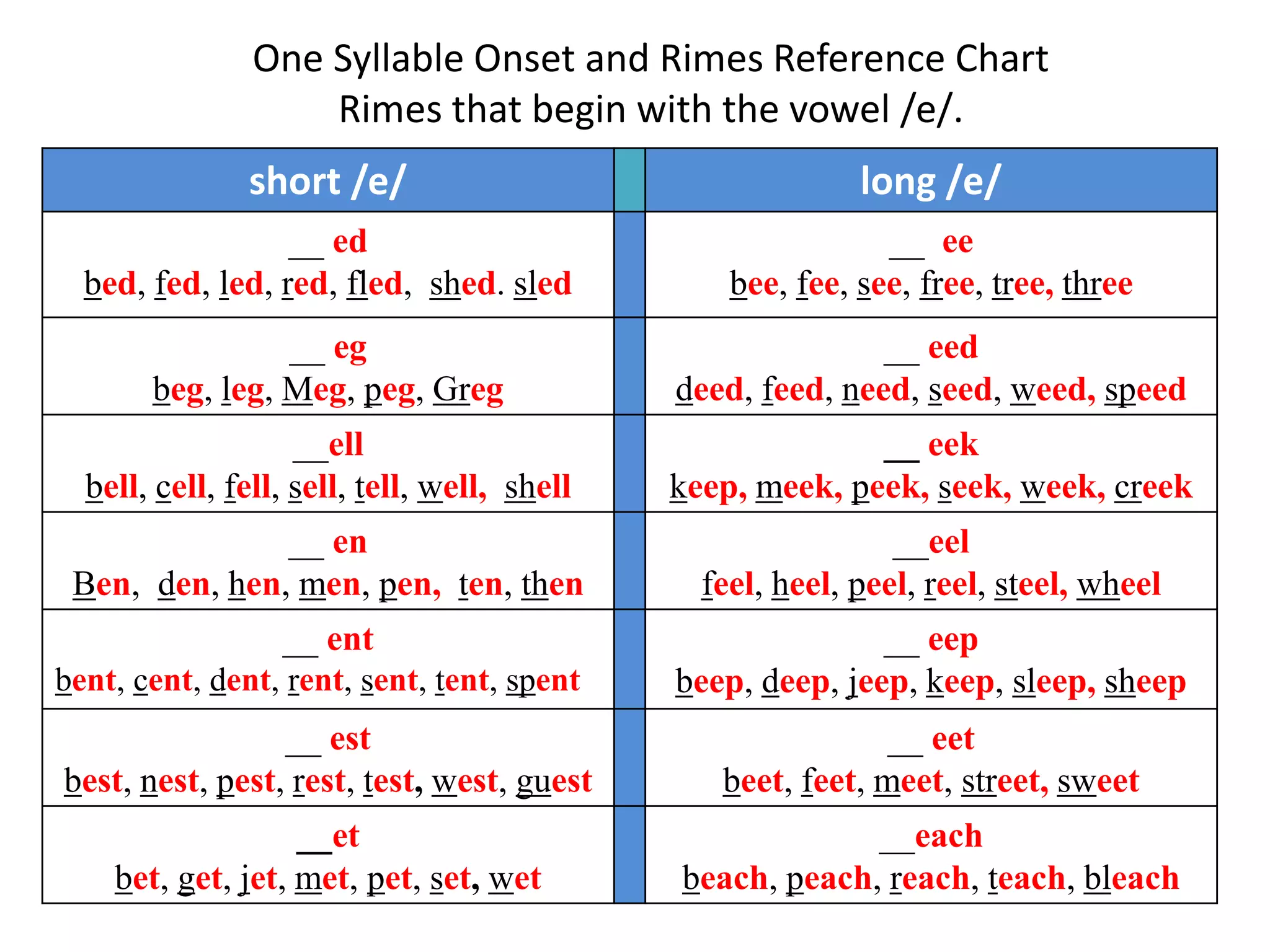 Onset and Rime Activities | PPTX