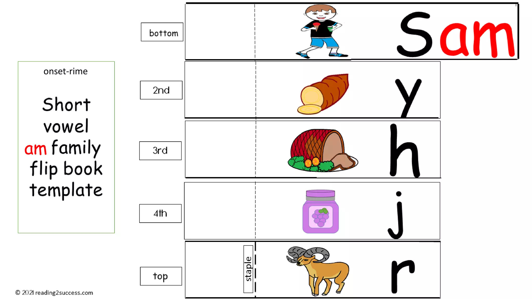 How to Teach Beginning Readers Onset-Rimes (word families) | PDF