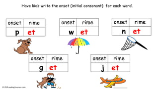 How to Teach Beginning Readers Onset-Rimes (word families) | PDF