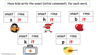 How to Teach Beginning Readers Onset-Rimes (word families) | PDF