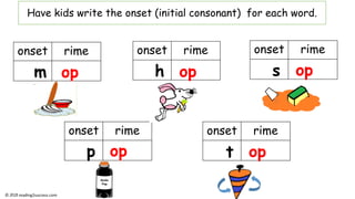 How to Teach Beginning Readers Onset-Rimes (word families) | PDF
