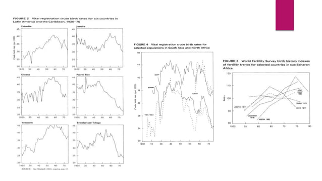 Onset of fertility transition by Tim Dyson and Mike Murphy | PPT