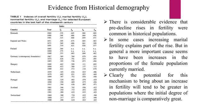 Onset of fertility transition by Tim Dyson and Mike Murphy | PPT