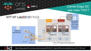 Open Source Possibilities for 5G Edge Computing Deployment | PPT | Free ...