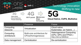 Open Source Possibilities for 5G Edge Computing Deployment | PPT