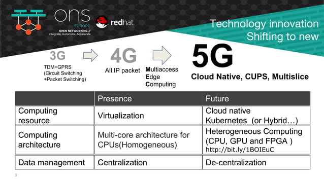 Open Source Possibilities for 5G Edge Computing Deployment | PPT | Free ...