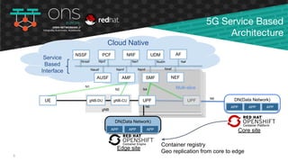 Open Source Possibilities for 5G Edge Computing Deployment | PPT | Free ...