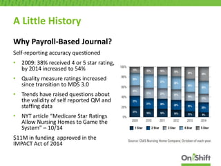 Payroll-Based Journal Reporting: Strategies To Get Ready | PPT