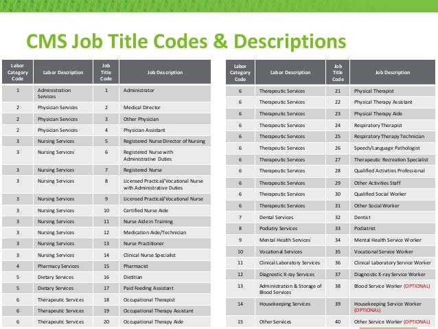 PBJ Reporting: Staffing Strategies for Success